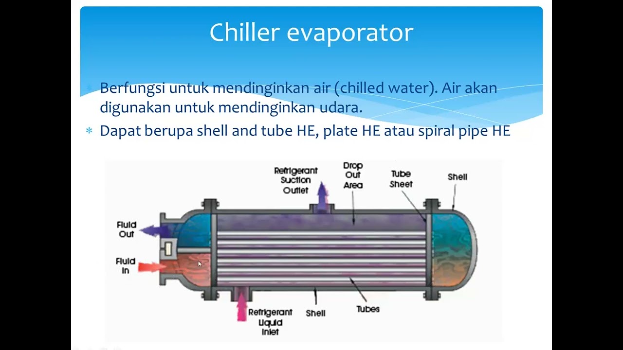 Refrigerasi #4 : Komponen utama sistem refrigerasi - YouTube