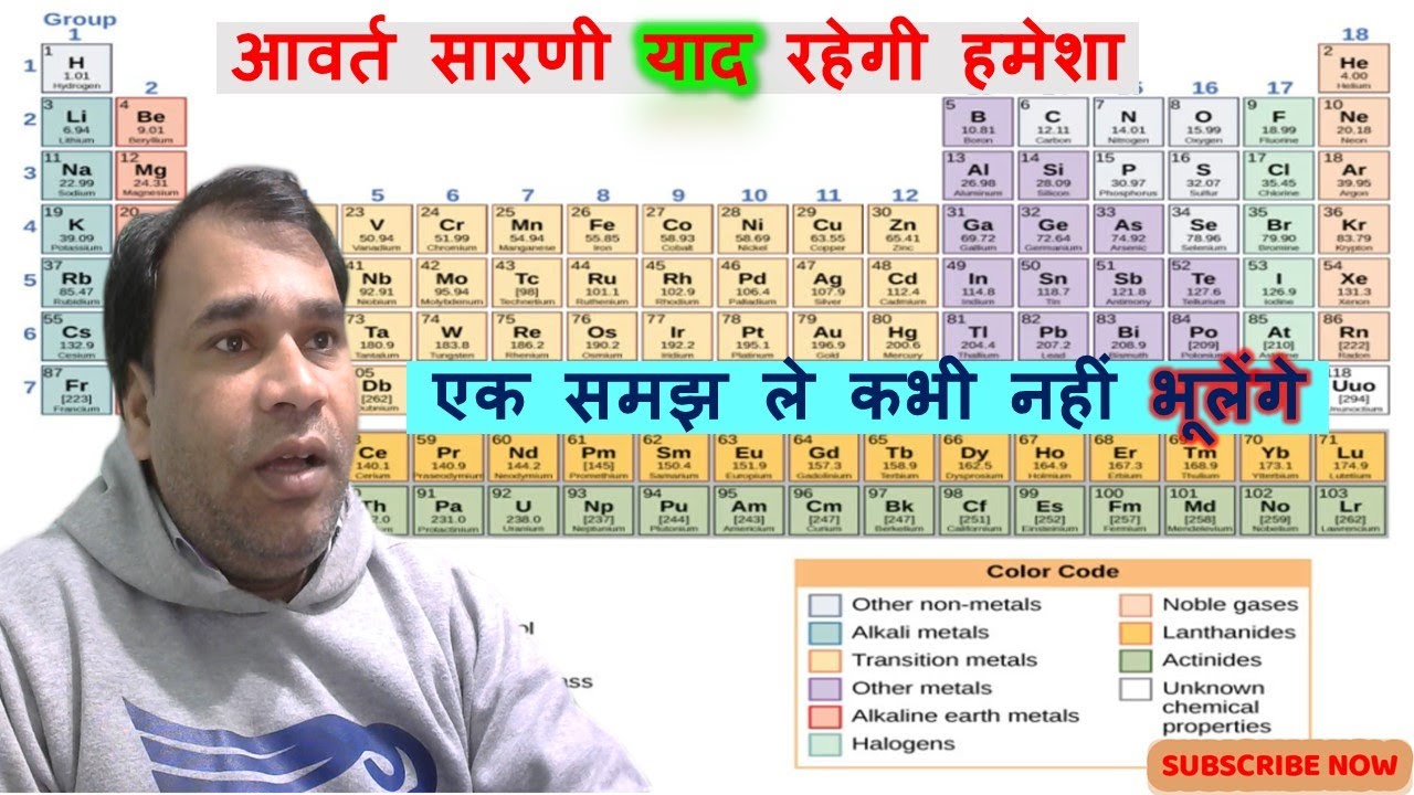 The Easiest Way To Memorize The Periodic Table the-easiest-way-to-memorize-the-periodic-table