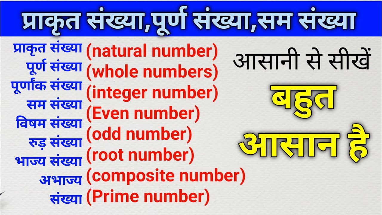 Number System Natural Number Whole Numbers Integers Composite Number System Natural Number Whole Numbers Integers Composite