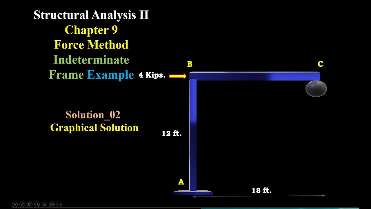 25_Structural Analysis Ch_09 Force Method - YouTube