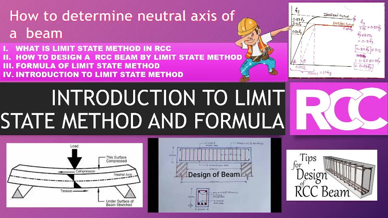 LIMIT STATE METHOD FORMULA: DIPLOMA LEVEL | BEAM DESIGN - YouTube