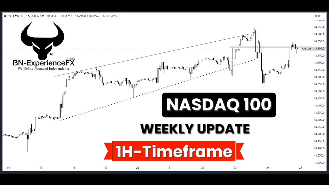 NASDAQ 100 | NASDAQ100 Trading Strategy *WEEKLY UPDATE* - YouTube