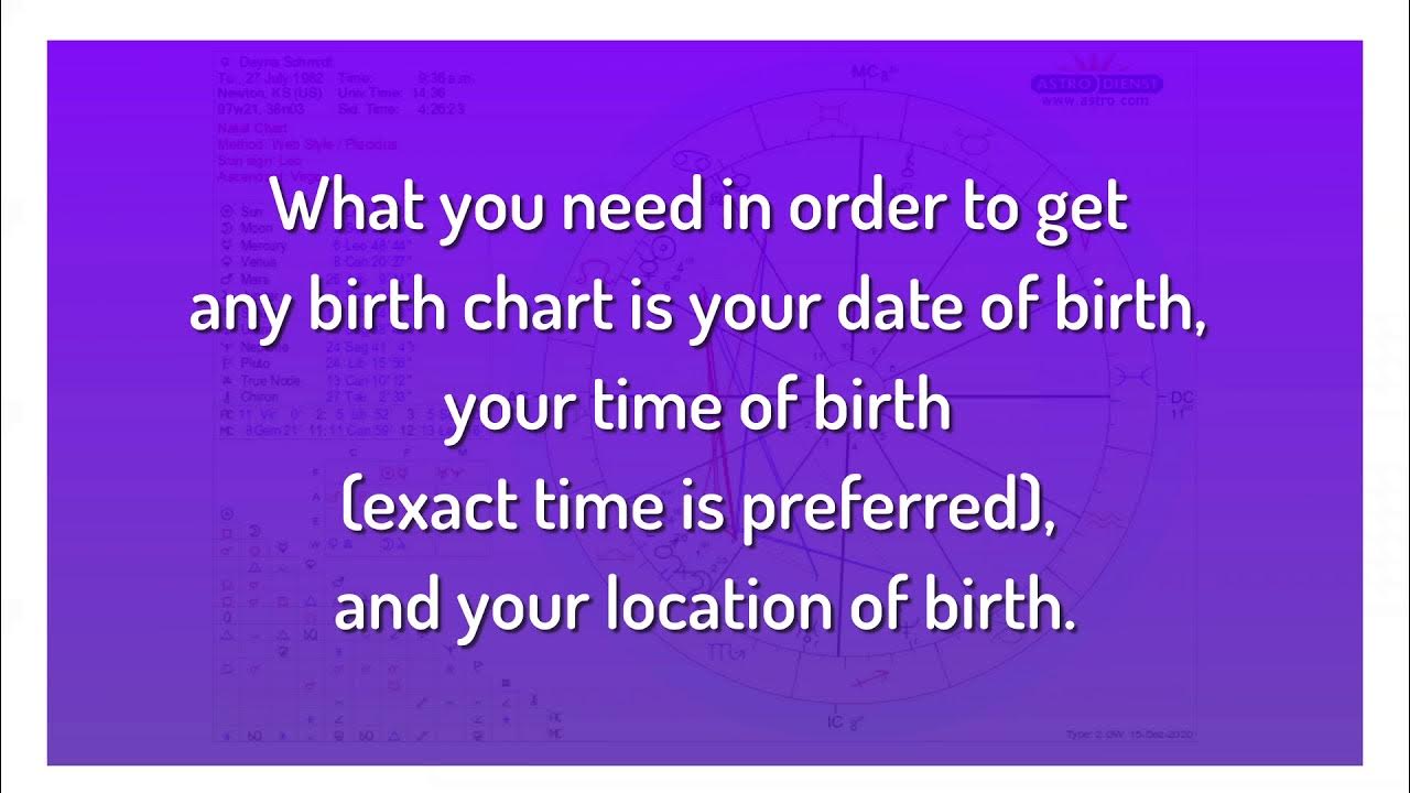 Elements and Modalities Chart - YouTube
