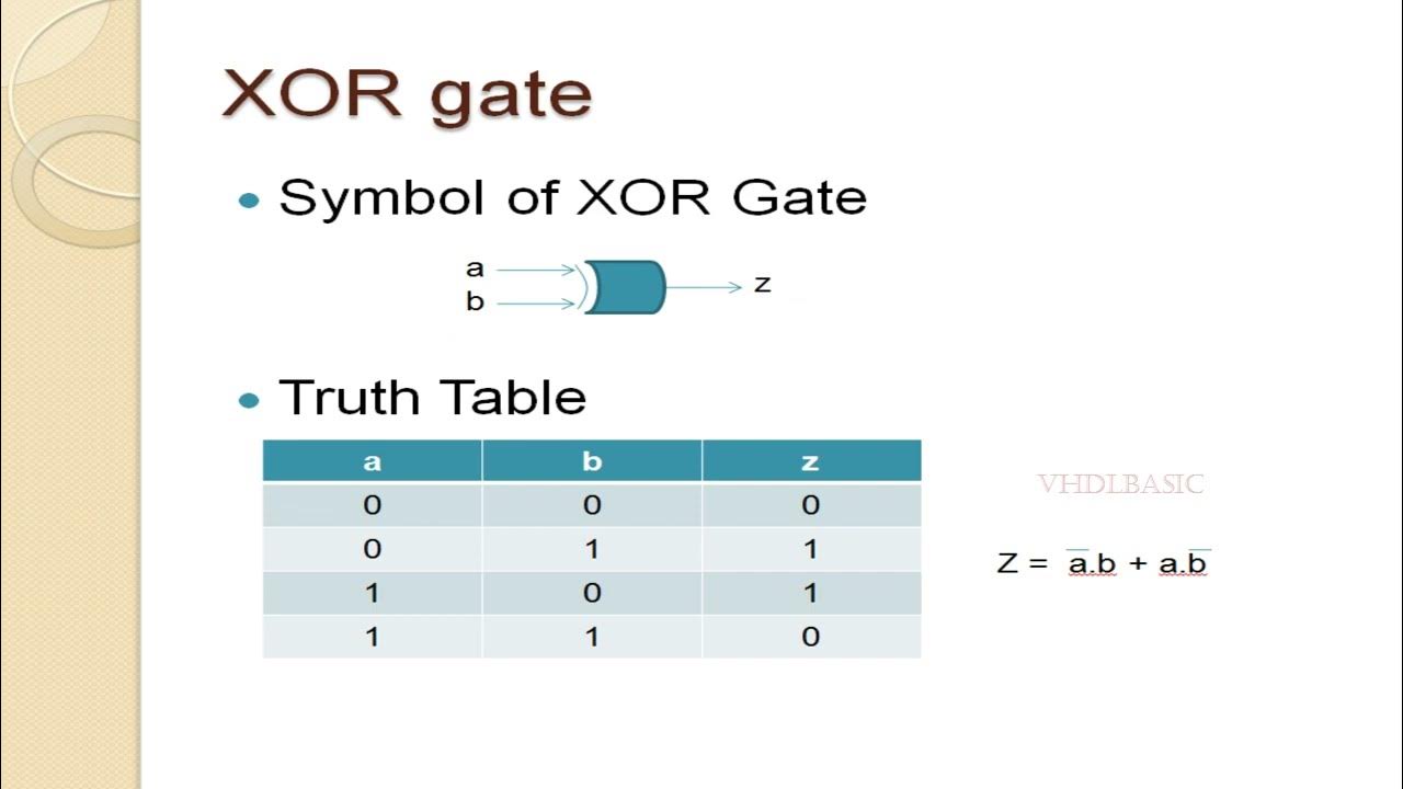 Implementation Of Xor Gate Using 21 Mux Youtube