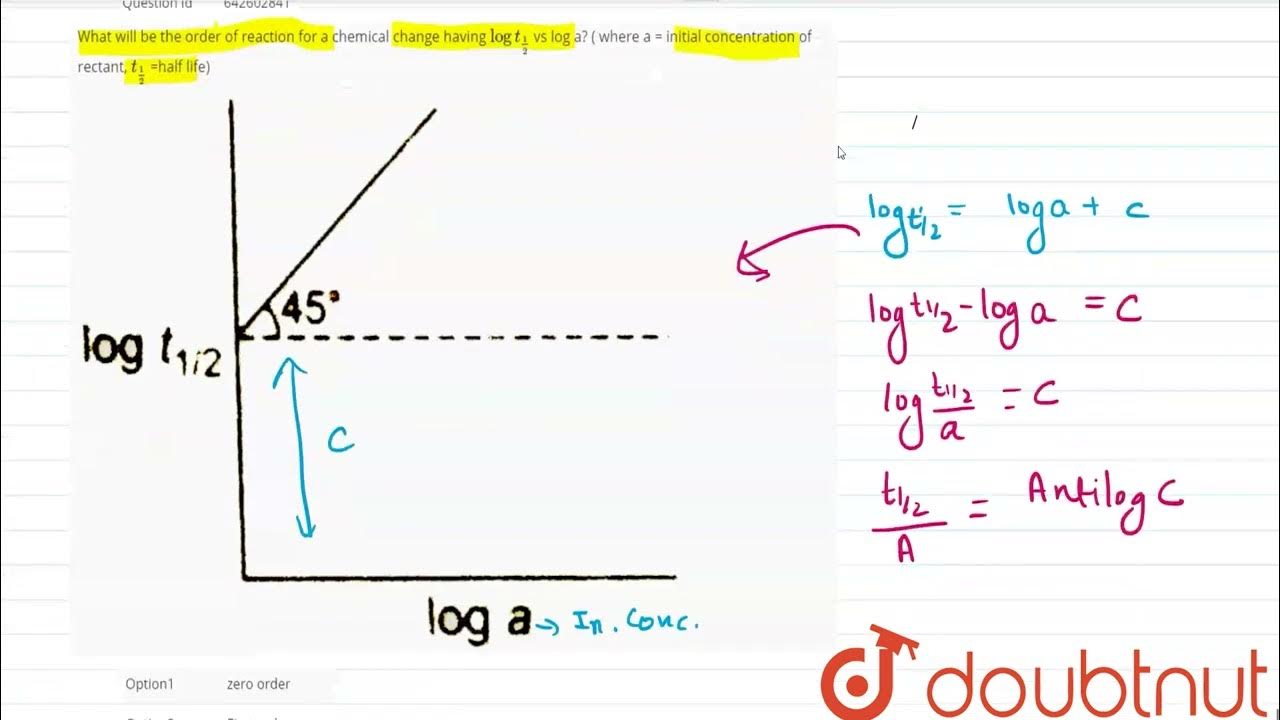 What will be the order of reaction for a chemical change having log t_((1)/(2)) vs log a? ( wher ...