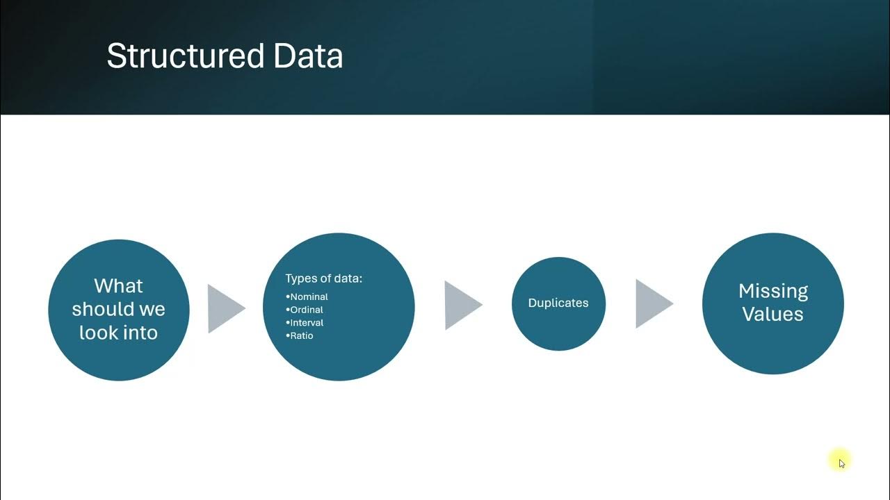 Understanding Data- What is data - YouTube