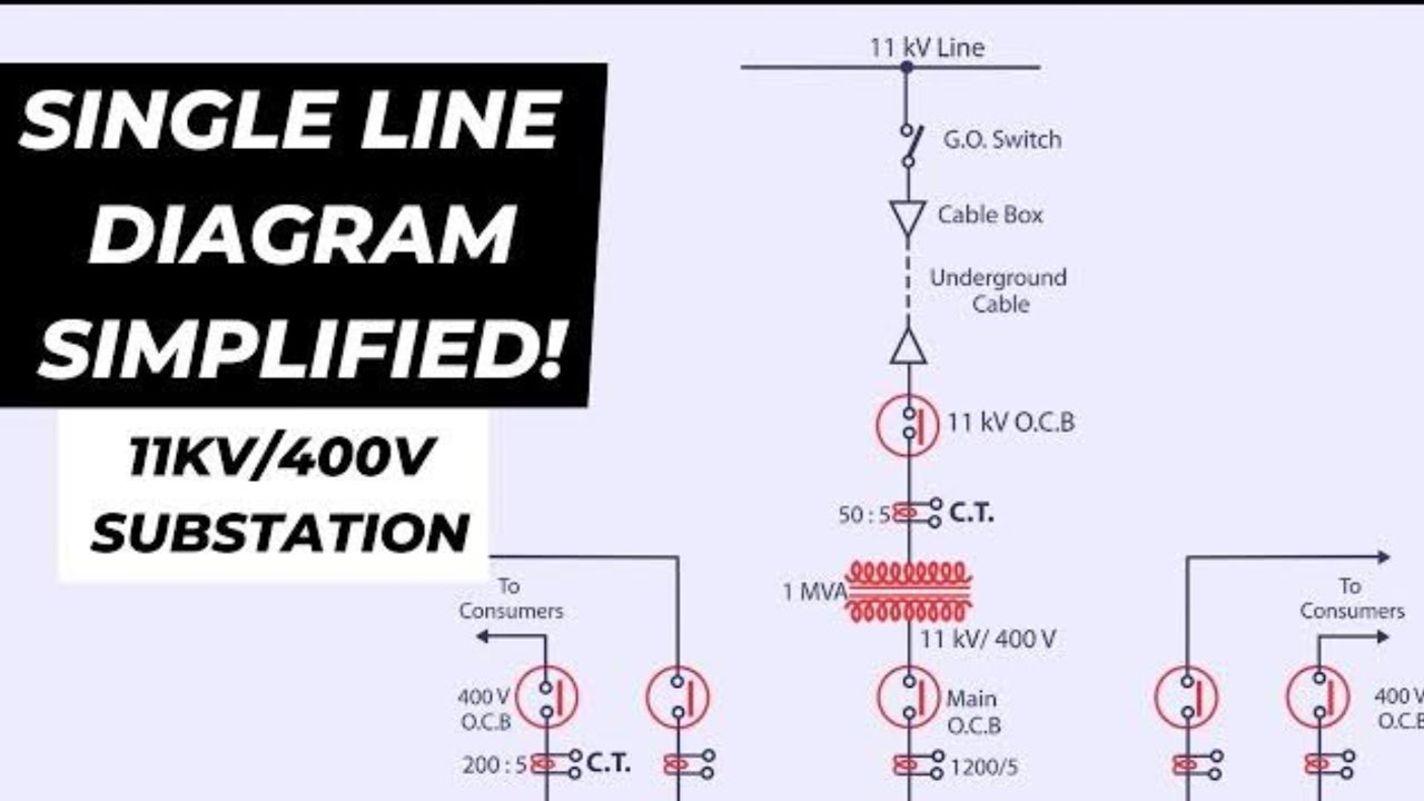 Single line diagram | SLD | LT & HT diagram | ACB | VCB | Transformer ...