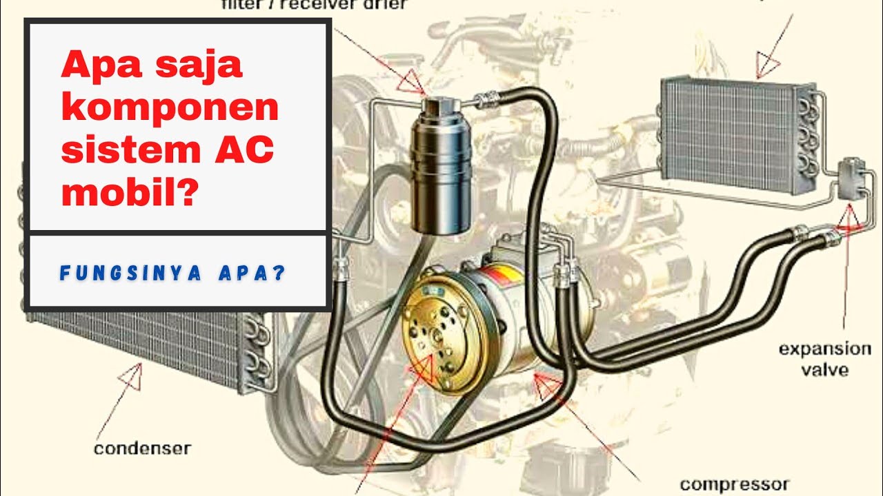 KOMPONEN UTAMA SISTEM AC MOBIL - YouTube