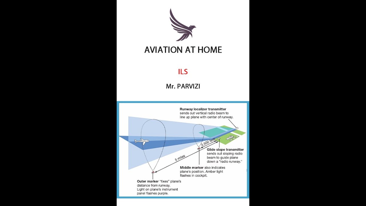 INSTRUMENT LANDING SYSTEM (ILS) BY MR. PARVIZI - YouTube