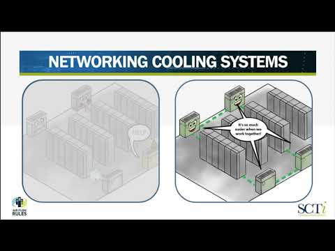 Networking Cooling Systems - YouTube