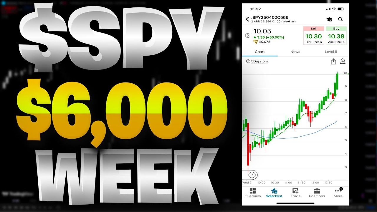 How I MADE $6,000 Trading SPY (Best Trading Strategy) Spy Option ...