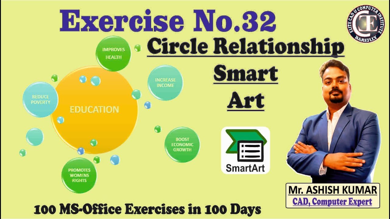 Cycle relationship Smart Art Design || Microsoft Word I Exercise 32 # ...