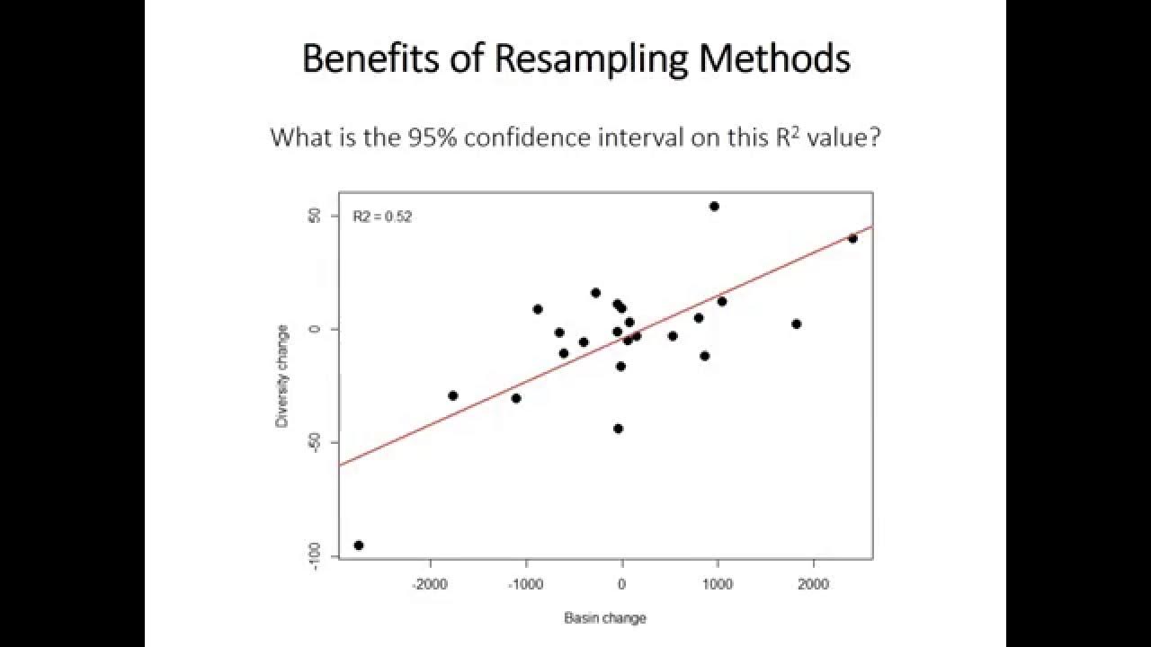 26: Resampling methods (bootstrapping) - YouTube