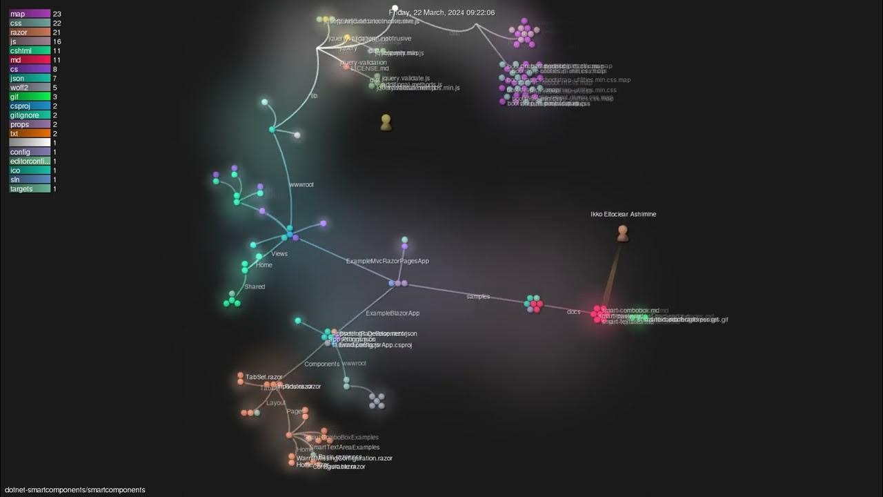 dotnet-smartcomponents/smartcomponents - Gource visualisation - YouTube