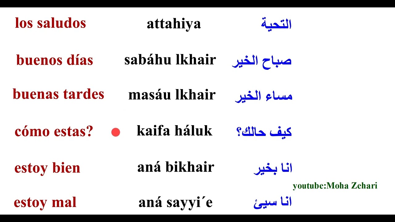 APRENDE ÁRABE FÁCIL ( FRASES ÚTILES EN ÁRABE جمل مستعملة بالاسبانية ...