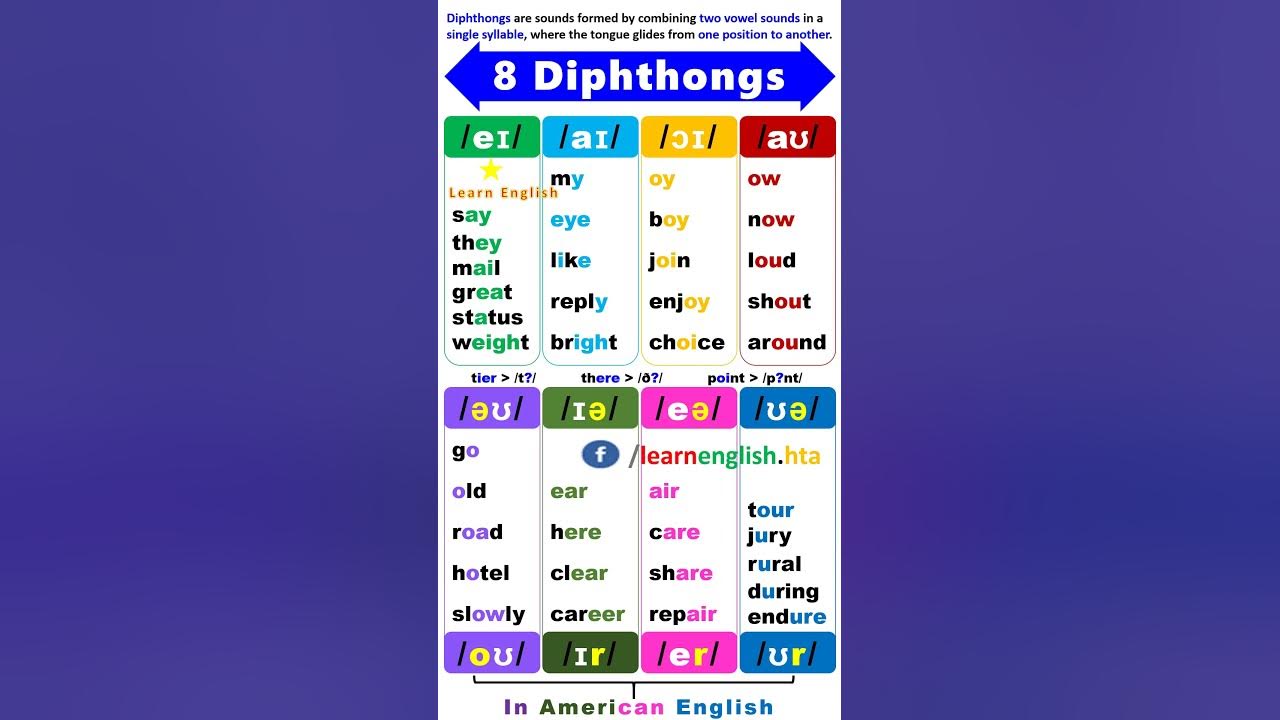8 Diphthongs in English - Vowel Sounds - YouTube