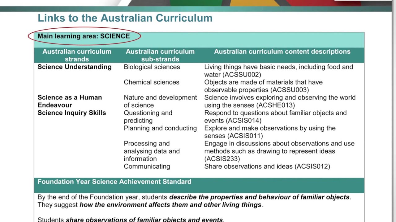 About Refresh.ED teaching units - Refresh.ED - YouTube