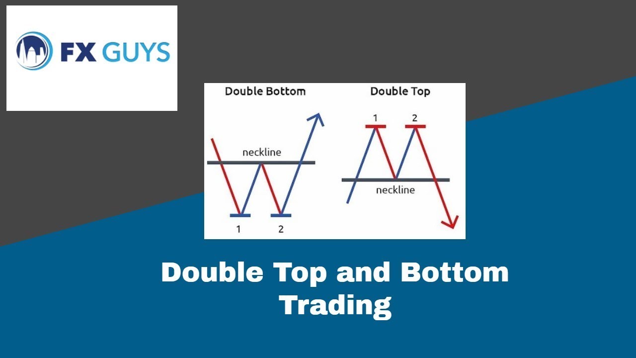 Double Top and Bottom Trading - YouTube