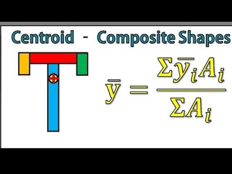 Centroid of composite shapes@sahihai3048 #subscribe - YouTube