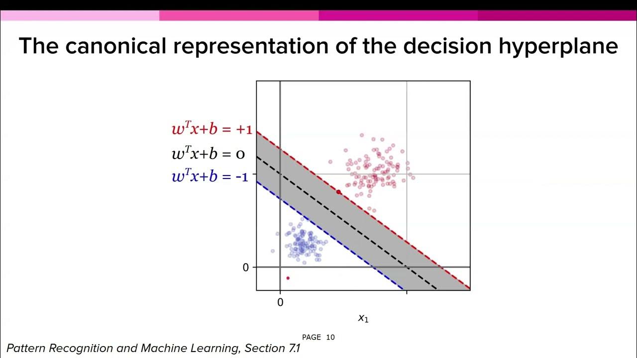CS 480/680 - F24 - L6 - Maximum Margin Classifier and Constrained Optimization (SVM Part I ...