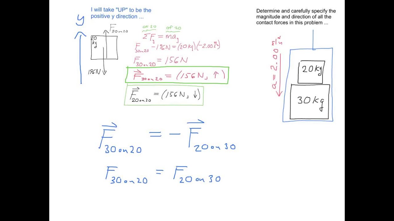 Elevator madness! Using Newton's 2nd and 3rd laws. - YouTube