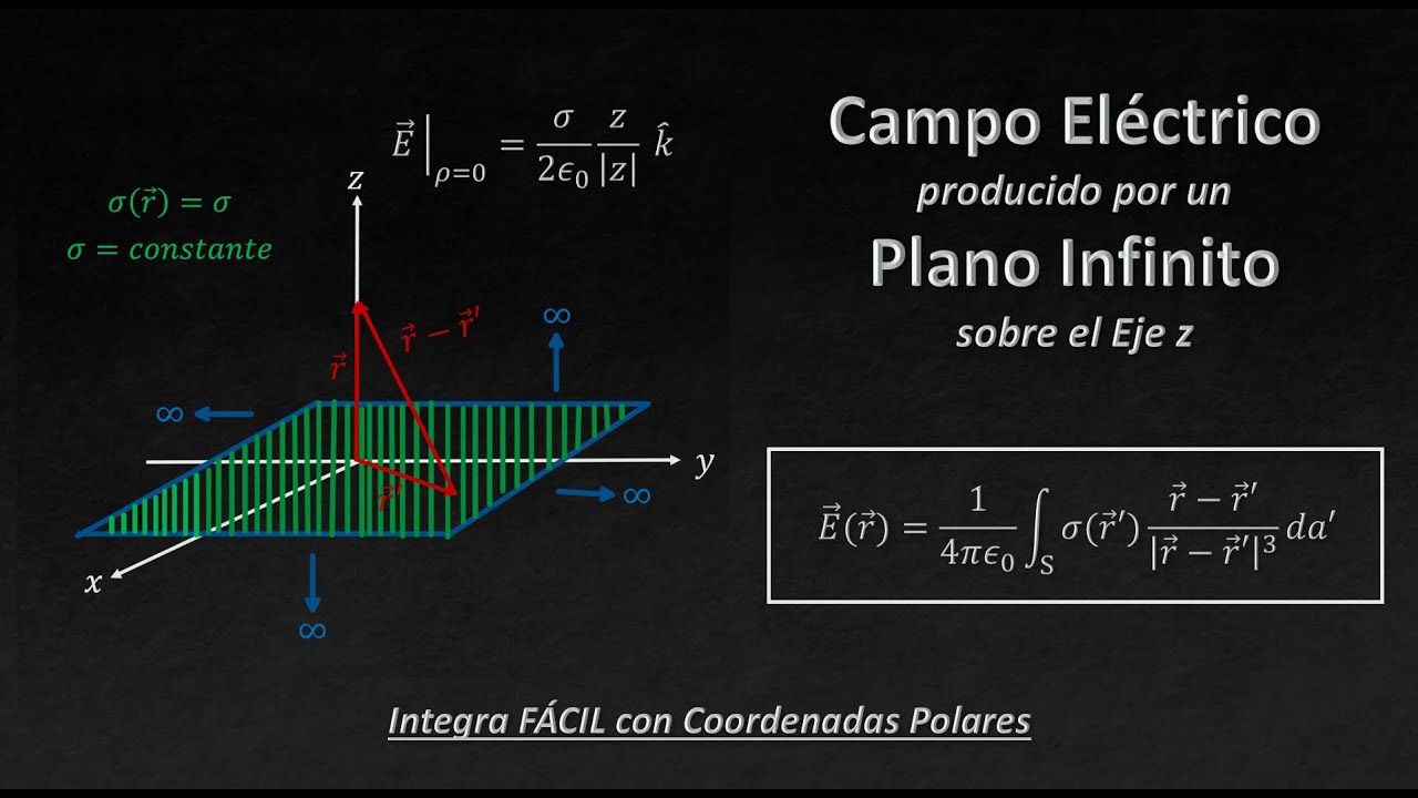Campo Eléctrico de un Plano Infinito sobre el eje z | Deducción ...