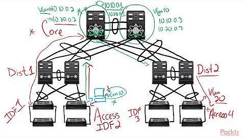 Learning the Cisco Application-Centric Infrastructure (ACI) tutorial - YouTube