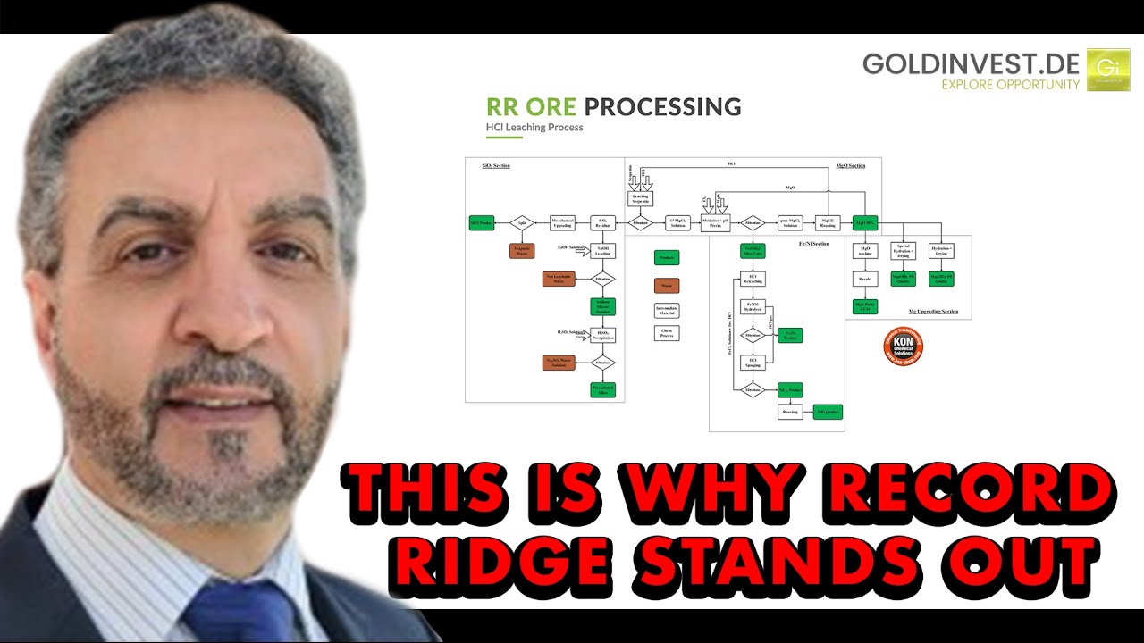 W.H.Y. Resources: This is why Record Ridge stands out - YouTube