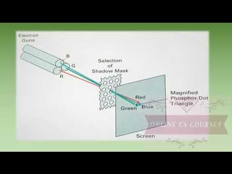 CRT Displays | Beam-Penetration Method and Shadow-Mask Method | Computer Graphics - YouTube