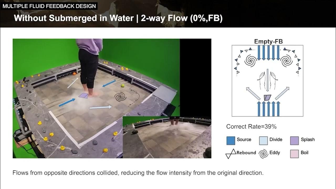 GroundFlow: Liquid-based Haptics for Simulating Fluid on the Ground in Virtual Reality - YouTube