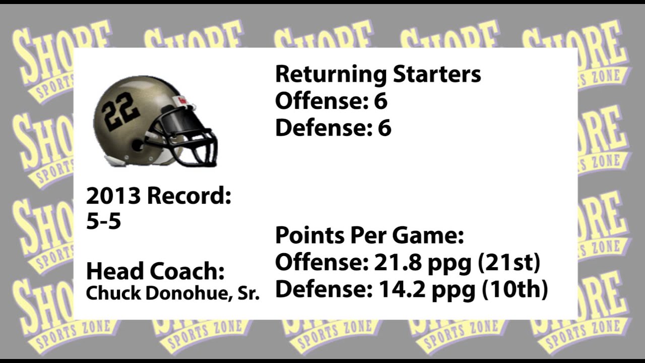 Southern Regional Rams 2014 Football Preview - YouTube