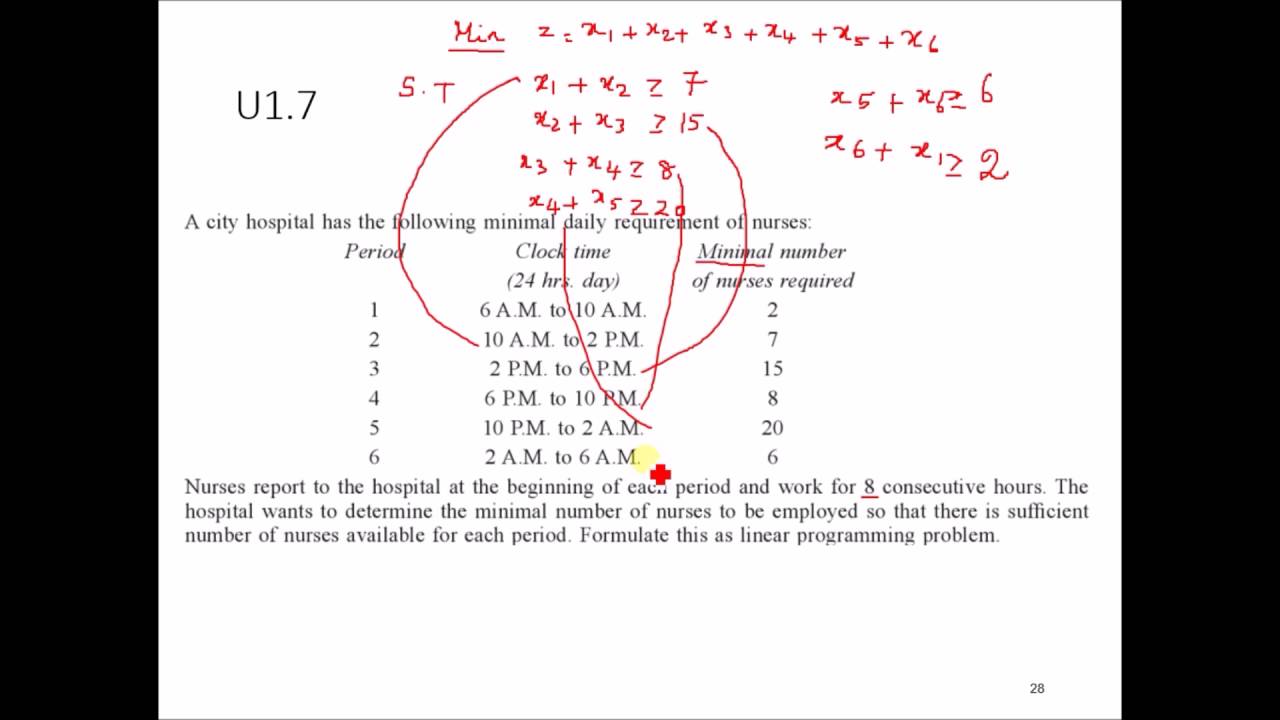 Formulation of Linear Programming - More Problems - YouTube