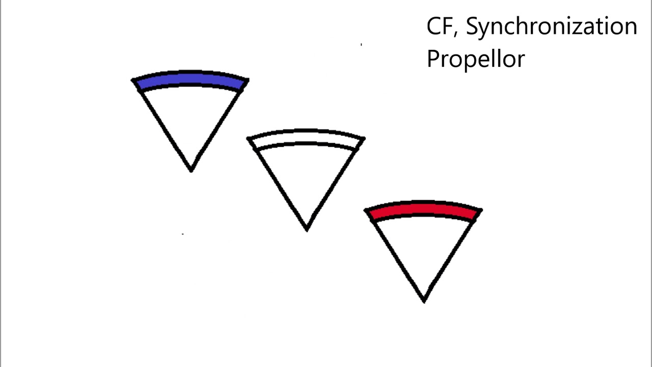 CF, Synchronization, Propeller - YouTube
