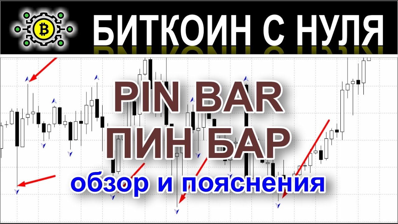 Паттерн Пин бар Pin Bar секрет успешной торговли Обзор поиск на