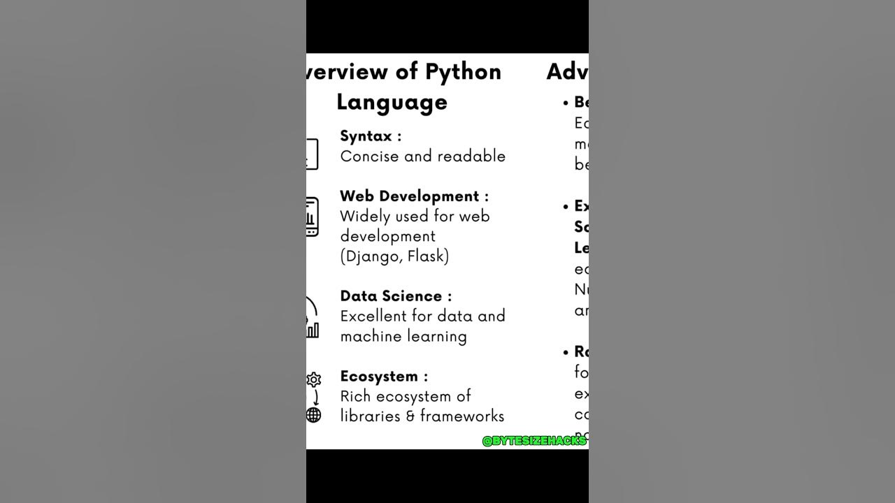 Comparing Java with Python and C++ #codingforbeginners #coding #python #java #tutorial #tech # ...