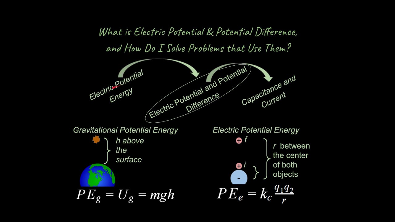 What are Electric Potential and Potential Difference, and How Do You ...