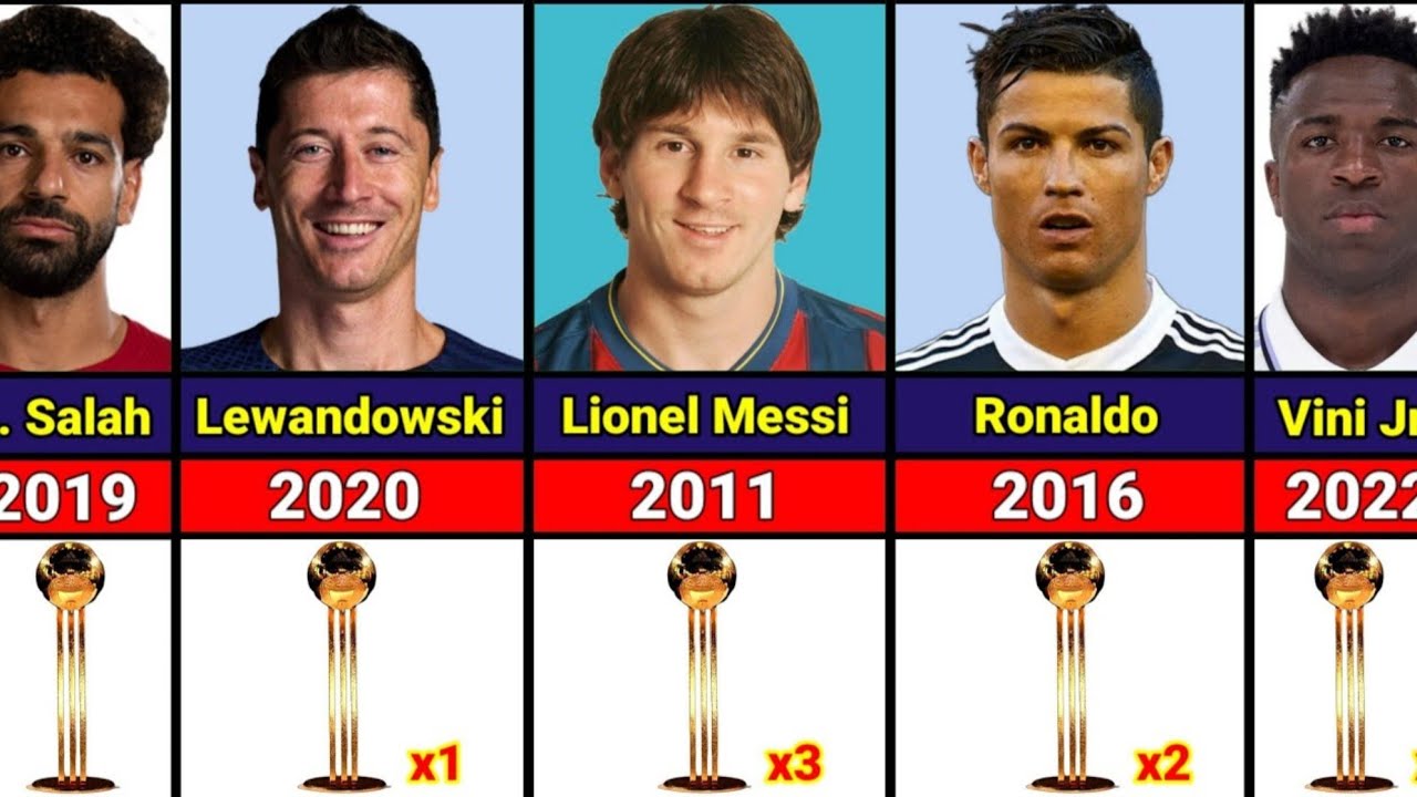 FIFA Club World Cup All Golden Ball Winners 2023. @FootballInfoo ...