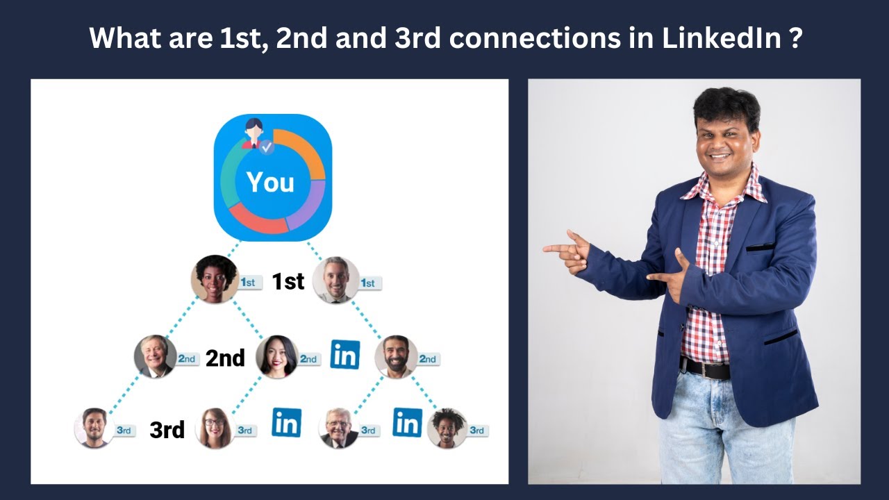 GS Kumar : What do 1st, 2nd and 3rd connections mean on LinkedIn? | GS ...