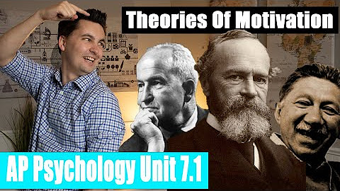 AP Psychology Exam Review - Unit 7 (Motivation, Emotion, & Personality ...