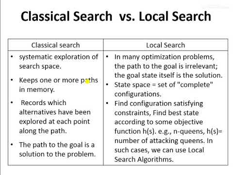 State-Space Landscape , Global / Local (max/min)-Week#03 Part(2) - YouTube