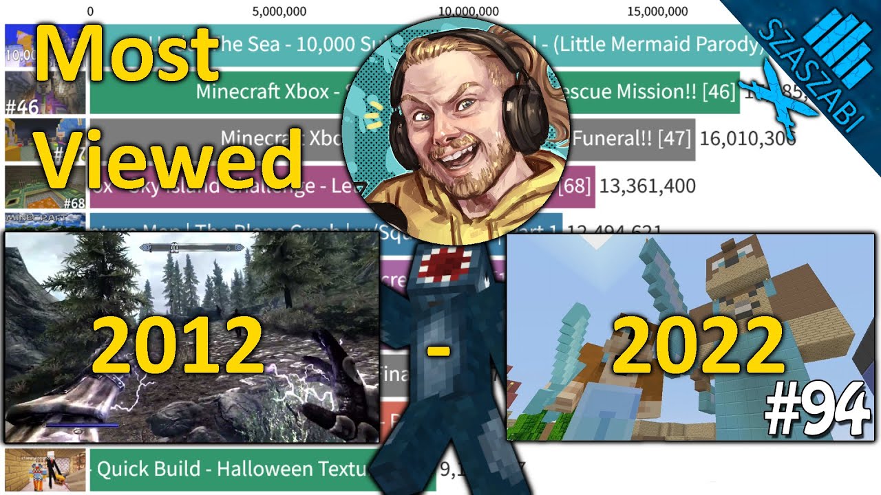 iBallisticSquid's Most Viewed Videos on YouTube 2012-2022 - YouTube