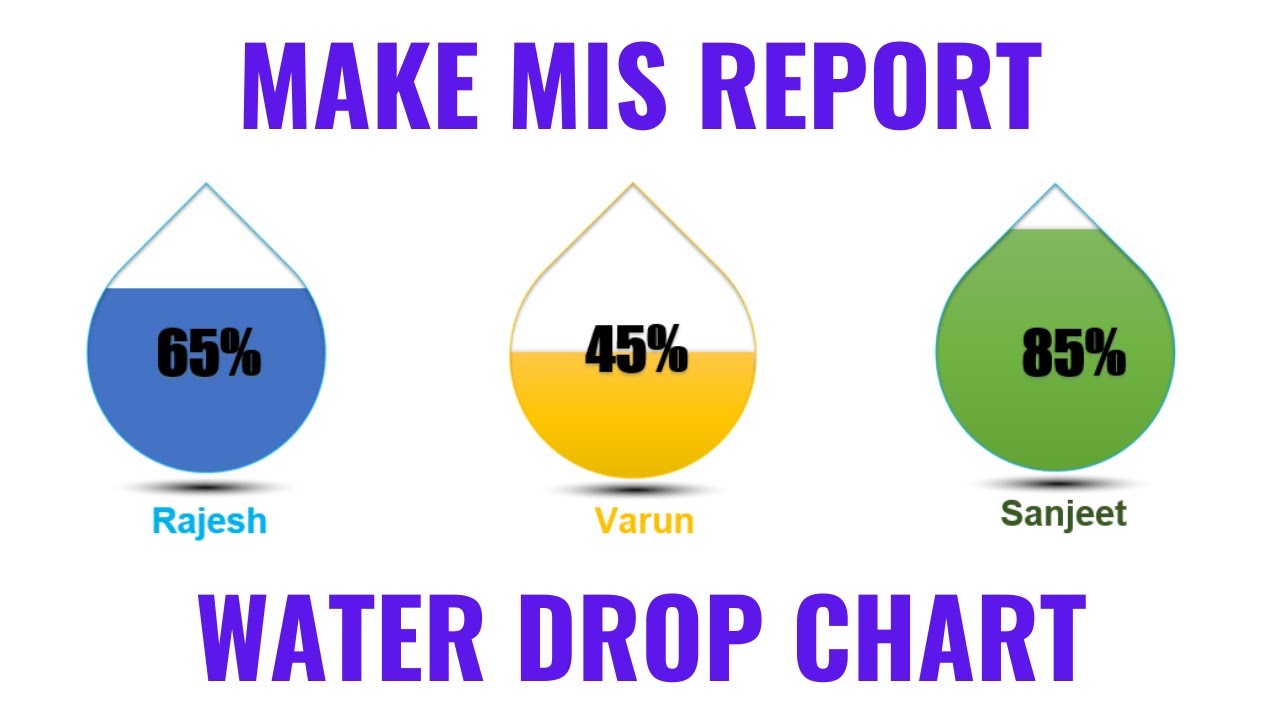 273* How to MAKE WATER DROP CHART in Excel {Hindi} - YouTube