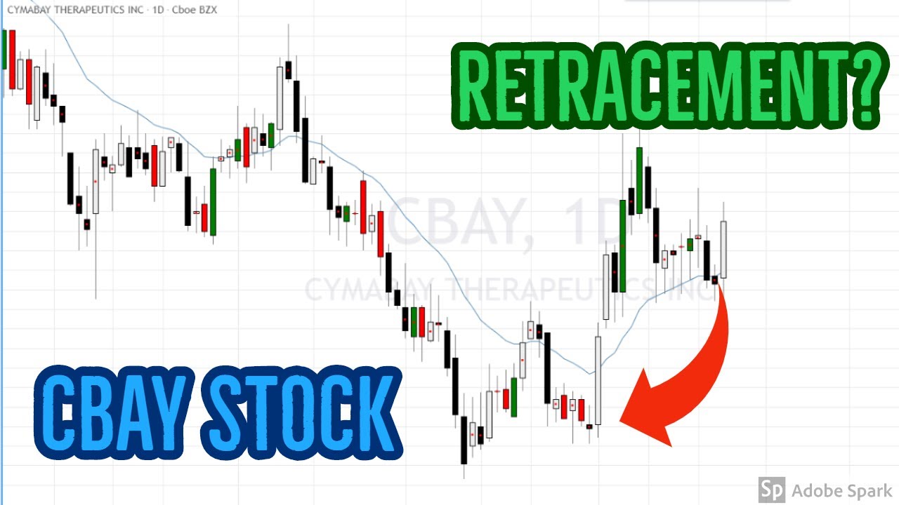 How to Swing Trade CBAY STOCK For Income | Super Swing Trader - YouTube
