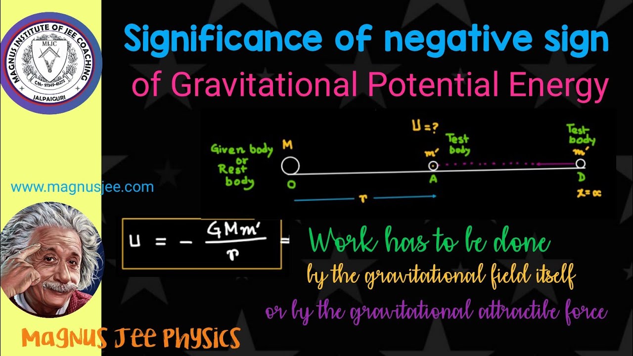 Significance of negative sign in the expression of gravitational ...