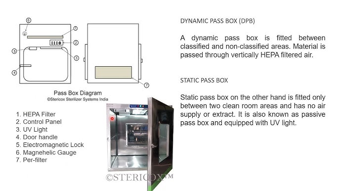 Uv Pass Box Validation Wide Varieties | www.oceanproperty.co.th