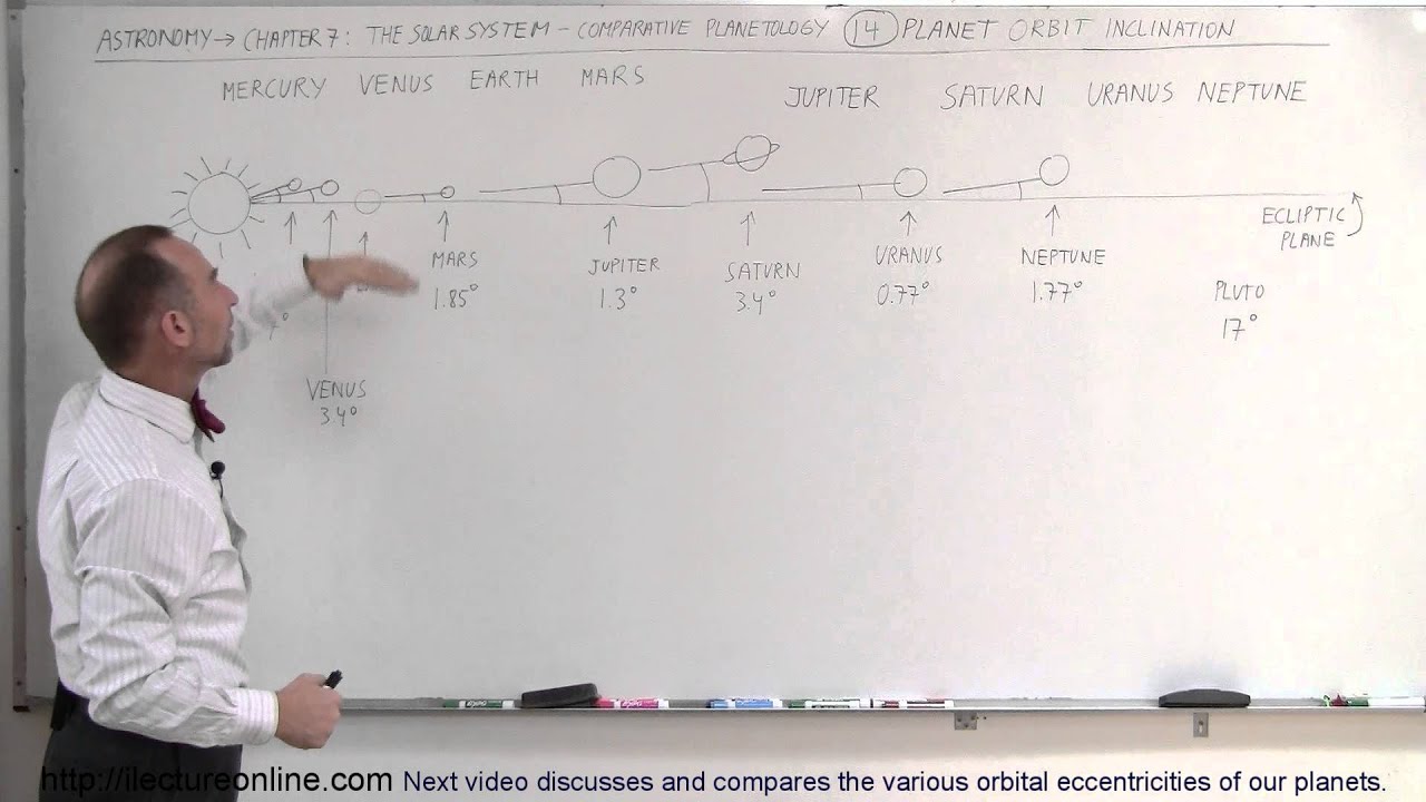Astronomy - Ch. 7: The Solar Sys - Comparative Planetology (14 of 33 ...