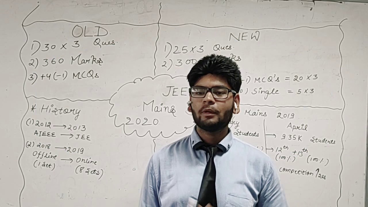 JEE MAINS pattern change!!!! IITNIT# Kota coaching# IITJEEnius Academy ...