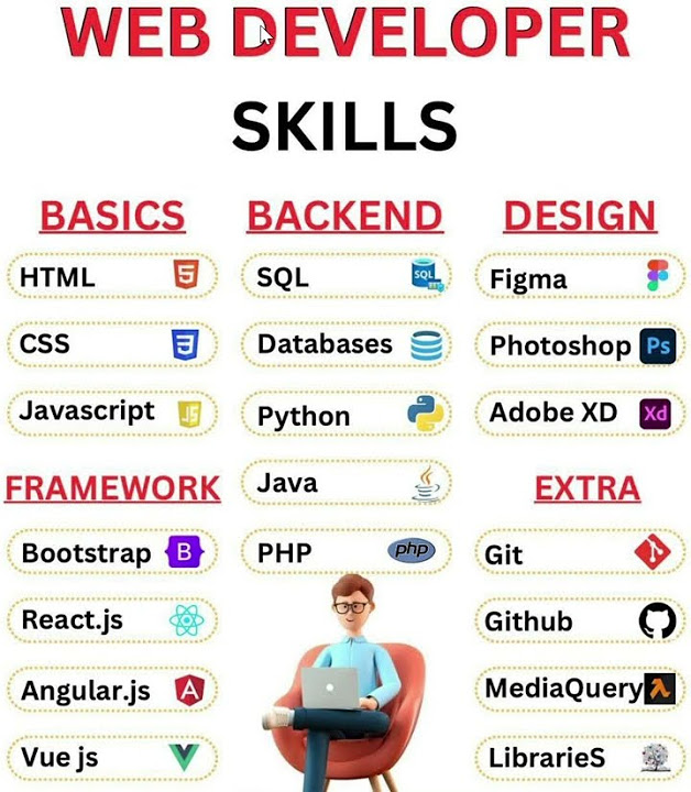 Web-Developer Skills#aitools2024 #aitools - YouTube