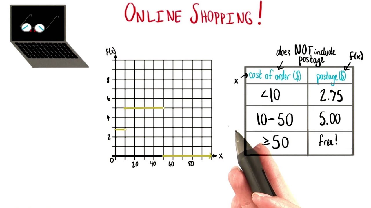 Postage Function - College Algebra - YouTube