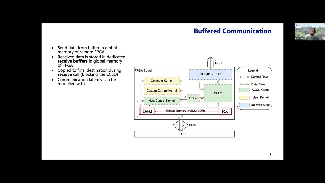 AMD HACC Tech Talks: Optimize Latency Sensitive HPC Application Communication on 48 FPGAs w ...